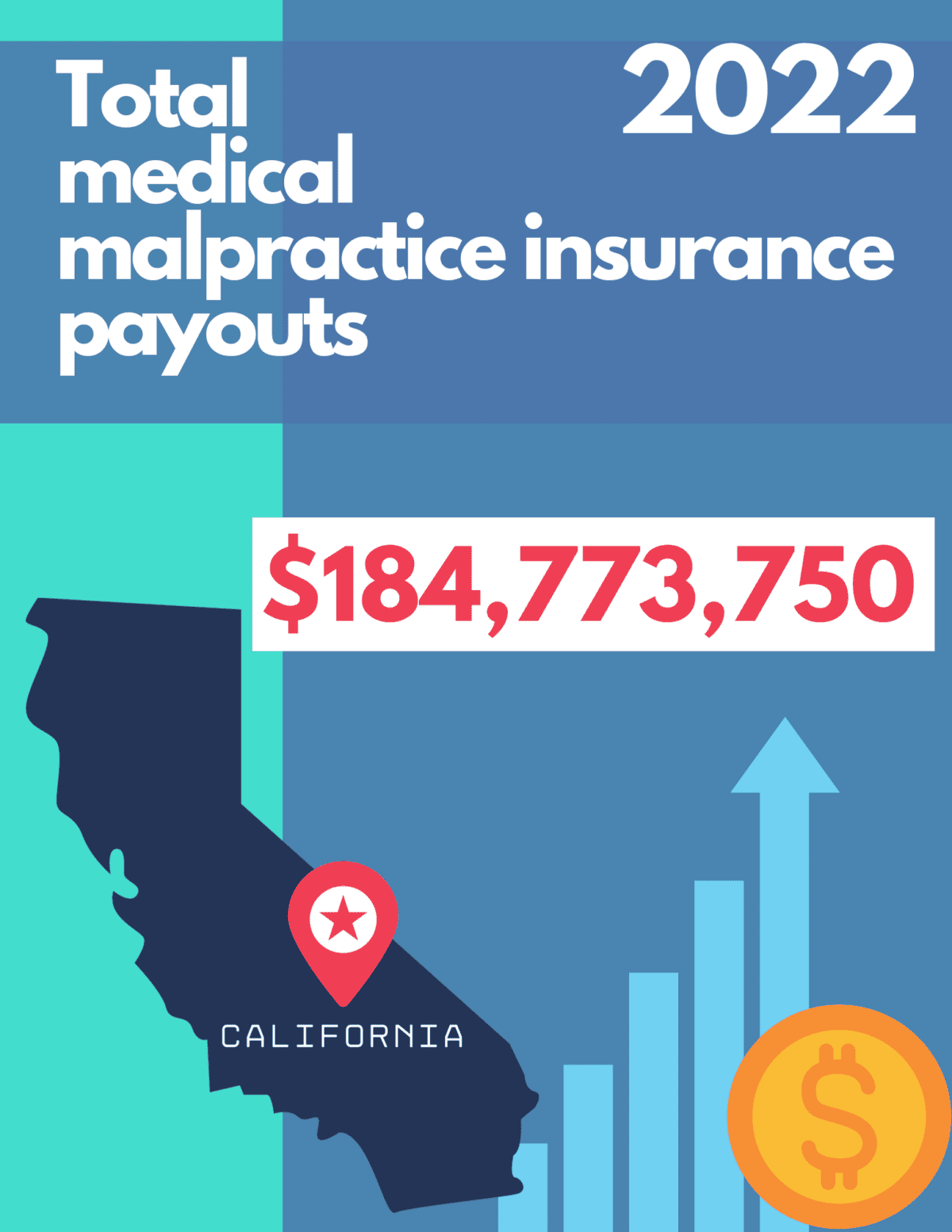 California OB/GYN's Guide to Medical Malpractice Insurance | MEDPLI