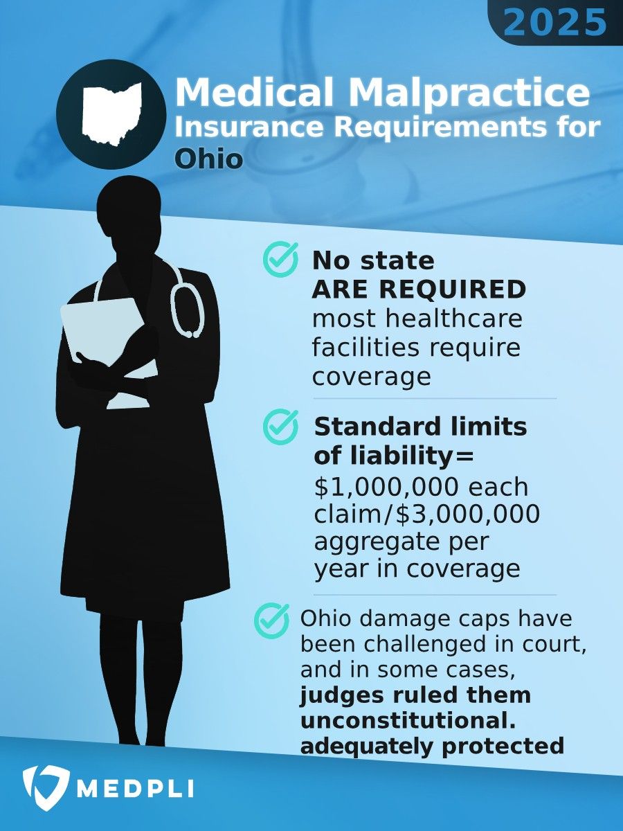 2025 Ohio Malpractice Insurance Buying Guide | Get Quote | MEDPLI